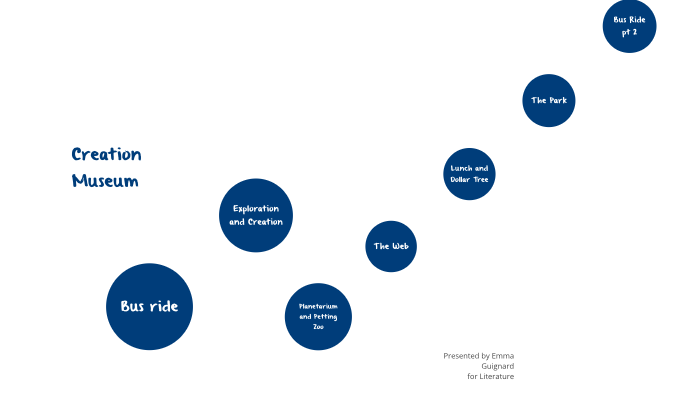Creation Museum by Emma Guignard on Prezi