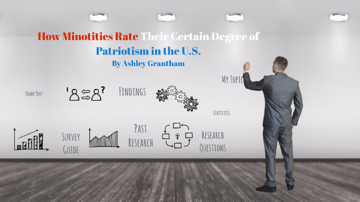 Research Methods by Ashley Grantham on Prezi