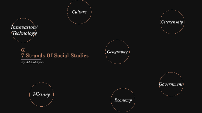 7 Strands of Social Studies Project by ALBERT RODRIGUEZ [student] on Prezi