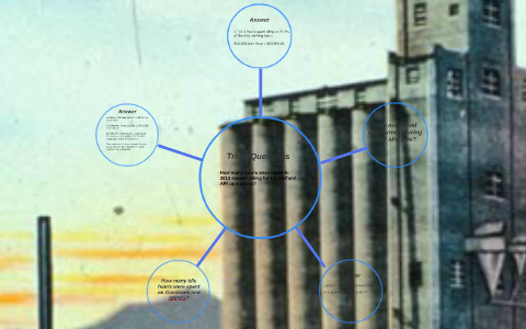 Measure and Reprot by Jason Behrend on Prezi