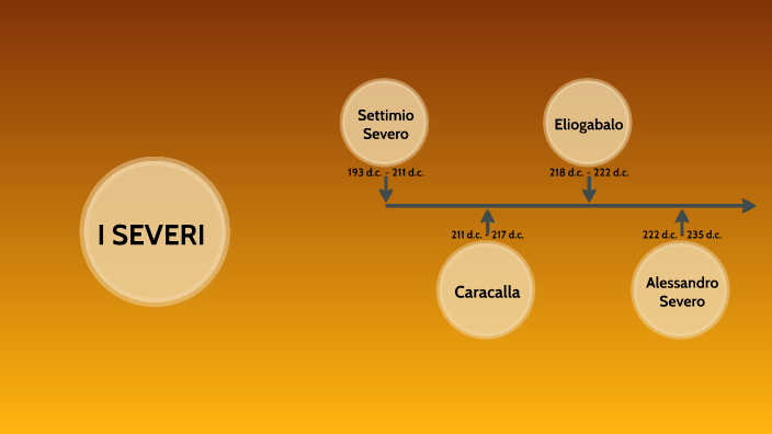 I Severi by Francesco Flamini on Prezi