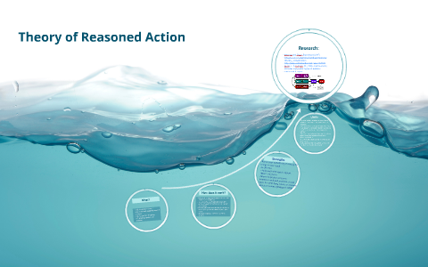 Theory of Reasoned Action by on Prezi