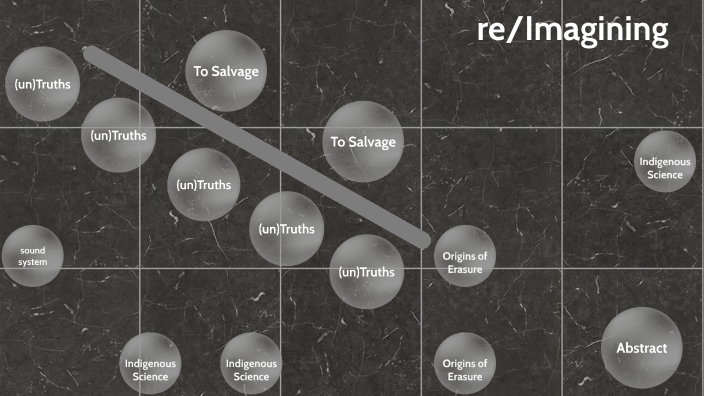 re/imagining the middle ground by Max Glenn on Prezi
