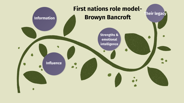First nation role model- Bronwyn Bancroft by Tynisha Tsouflidis on Prezi
