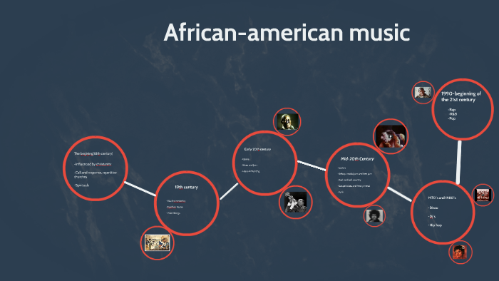 The history of black people music by Goncalo Lopes on Prezi