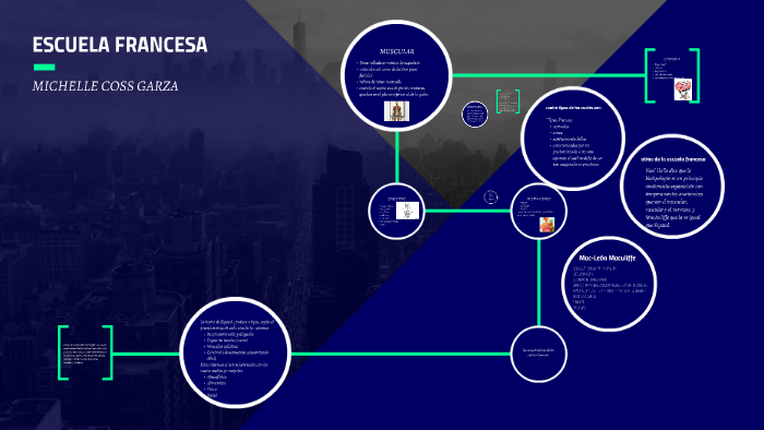 ESCUELA FRANCESA by Michelle Coss Garza on Prezi