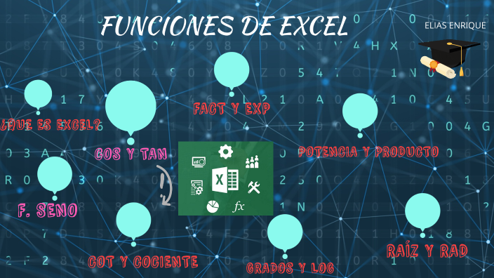 FUNCIONES DE EXCEL by ELIAS ENRIQUE on Prezi