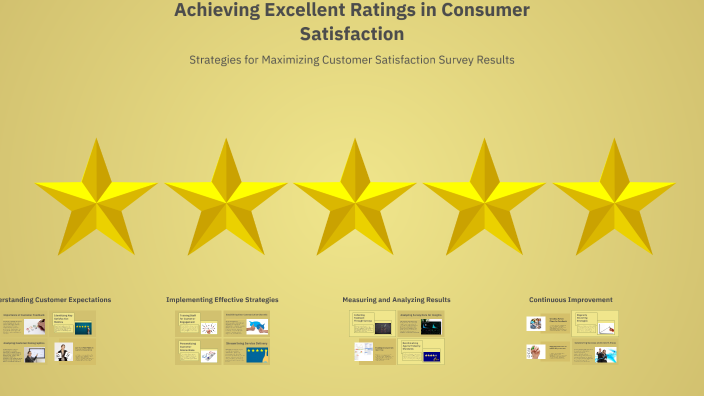 Achieve a rating of excellent on a consumer satisfaction survey by ...