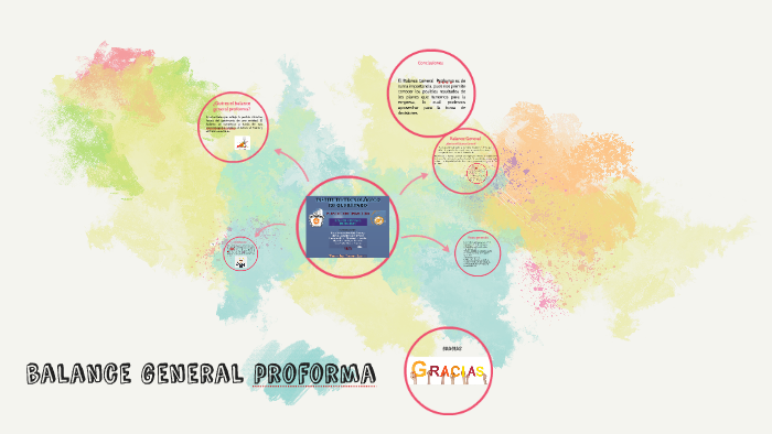 Balance General Proforma by María Guadalupe Díaz Ferruzca on Prezi