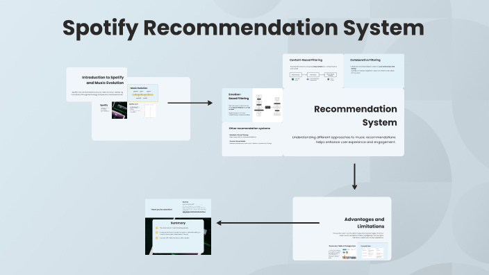 Spotify Recommendation System by Lucia Kudelášová on Prezi