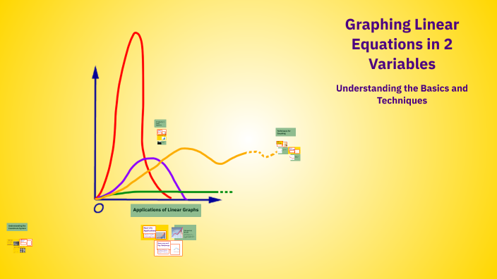 Graphing Linear Equations in 2 Variables by Shantell Strickland on Prezi