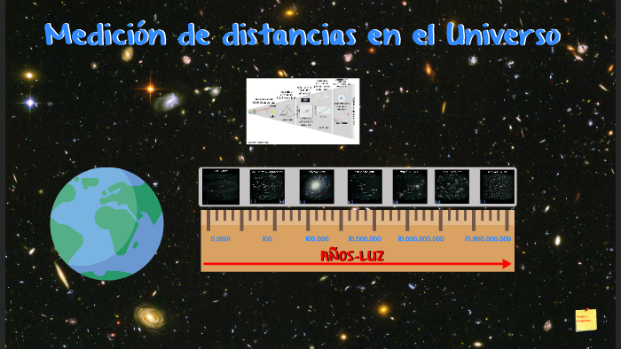 Charla 6.- Medición de distancias en el Universo by Pablo Vozmediano ...