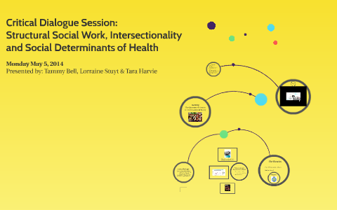 Structural Social Work, Intersectionality and Social Determi by Tara ...