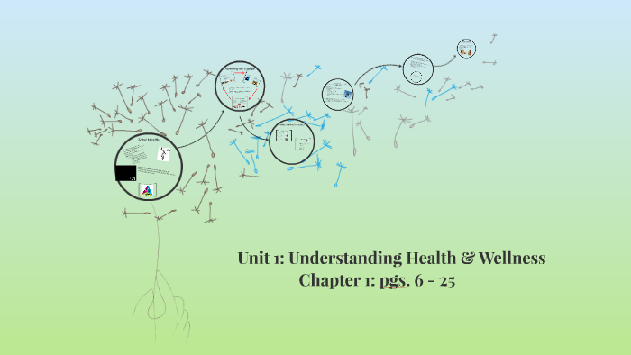 Unit 1: Understanding Health & Wellness by Amanda Jarosz on Prezi