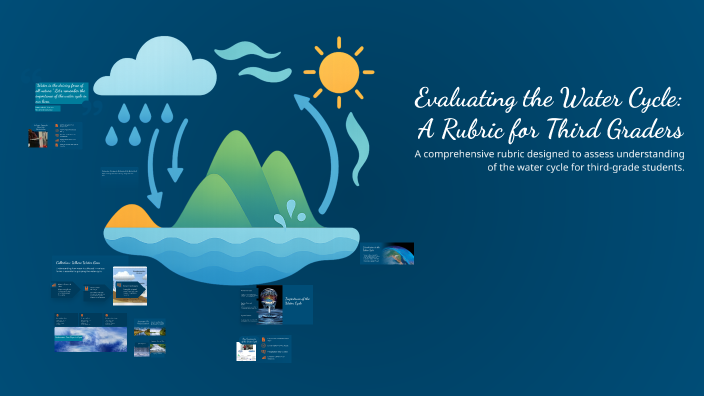 Evaluating the Water Cycle: A Rubric for Third Graders by Harlin Spicer ...