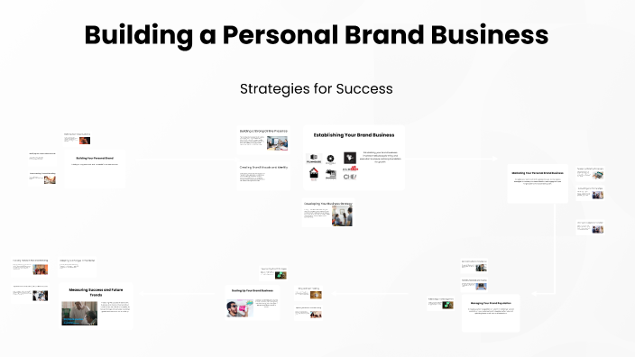 Building a Personal Brand Business by Лена Горохова on Prezi