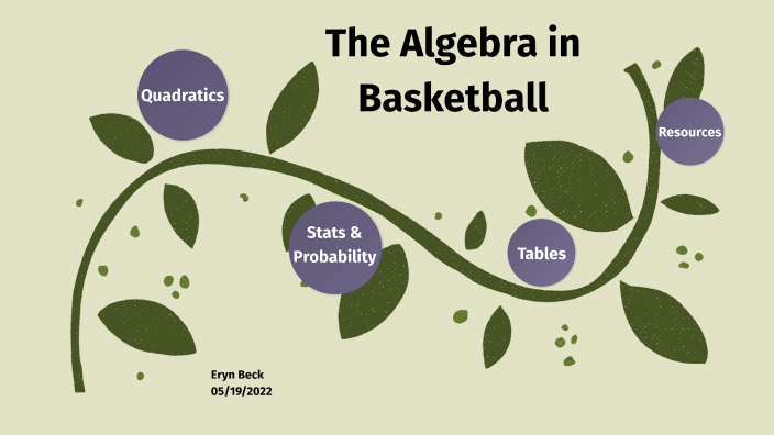 Algebra in Sports by ERYN BECK on Prezi