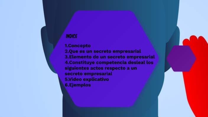 VIOLACION DE SECRETOS by eilin valentina chacon tulandi on Prezi