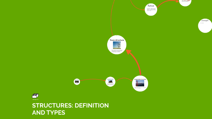 STRUCTURES: DEFINITION AND TYPES by jose alfonsel on Prezi