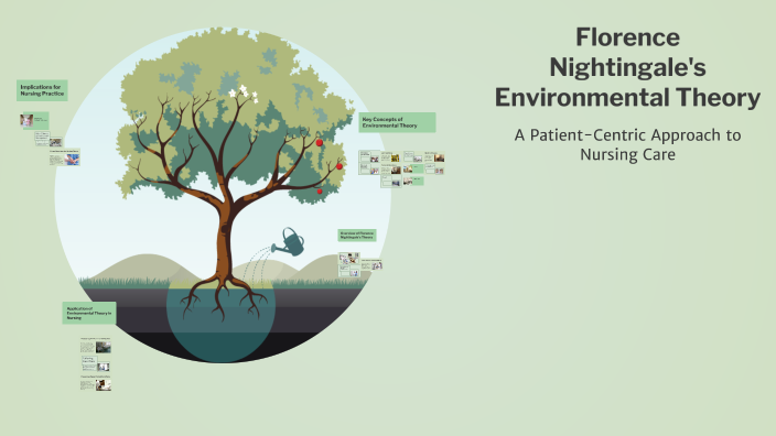 Florence Nightingale's Environmental Theory by Lexie Marshall on Prezi