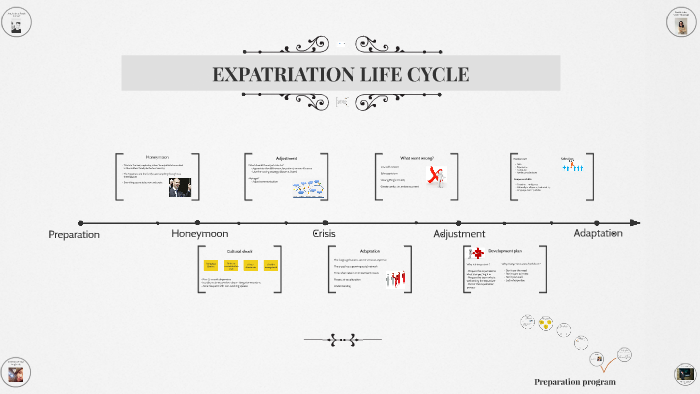 Expatriation life cycle by Antoine Lucas on Prezi
