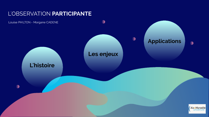 Observation participante by Le Versant on Prezi