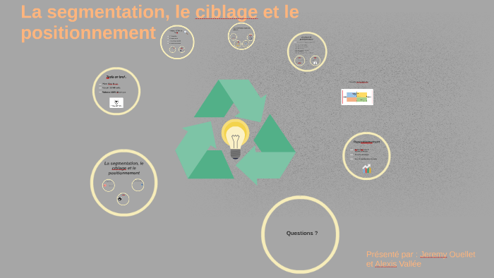 La segmentation, le ciblage et le positionnement by Jeff Longpré on Prezi