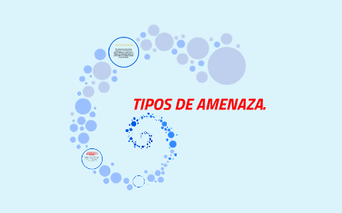 TIPOS DE AMENAZA. by lesly tatiana Martinez gutierrez on Prezi