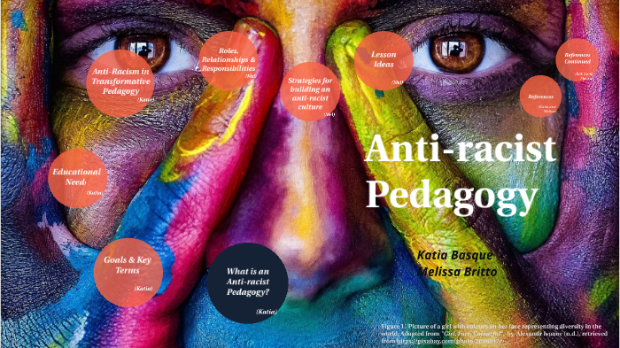 Anti-Racist Pedagogy by Katia Basque on Prezi