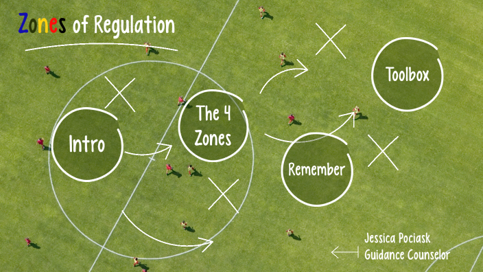 Zones of Regulation by Michael Pociask on Prezi