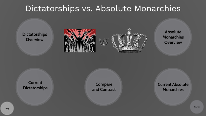 Dictatorships vs. Absolute Monarchies by Owen Gardner on Prezi