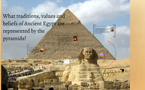 What traditions, values and beliefs of Ancient Egypt are sym by on Prezi