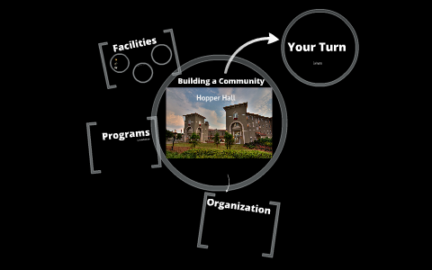 Hopper Hall: Building a Community by Michael Smith on Prezi