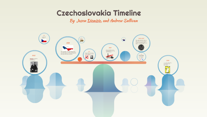 Czechoslovakia Timeline by Andrew Sullivan on Prezi