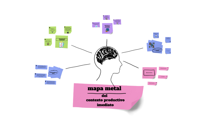 49. GA5-240201064-AA1-EV01: Mapa Mental: Características Socioeconómicas, Tecnológicas ...