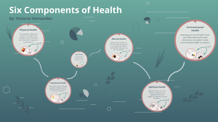 Six Components of Health by Victoria Hernandez on Prezi