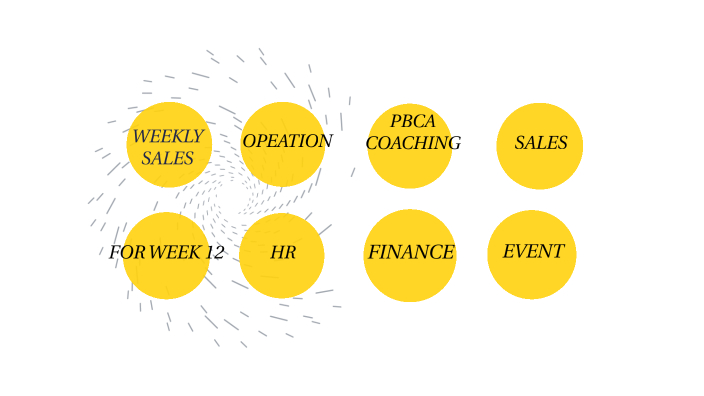 SAP WEEK 12/2022 by Sports Arena Puchong on Prezi