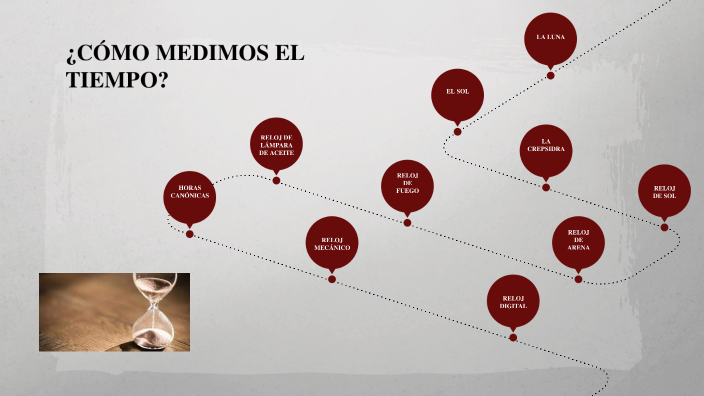 ¿CÓMO MEDIMOS EL TIEMPO? by Sara López Martínez on Prezi