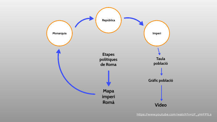 alex_bargueno_etapes.odp by Alex Bargueño on Prezi
