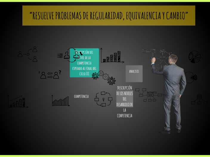 “RESUELVE PROBLEMAS DE REGULARIDAD, EQUIVALENCIA Y CAMBIO” by Jhostyn ...
