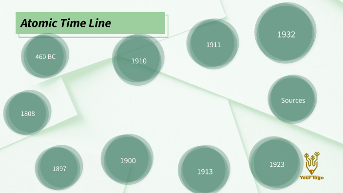 Atomic Model Timeline Project by Hanin Suleiman on Prezi