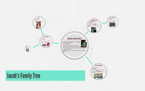 Jacob's Family Tree by Jacob F on Prezi