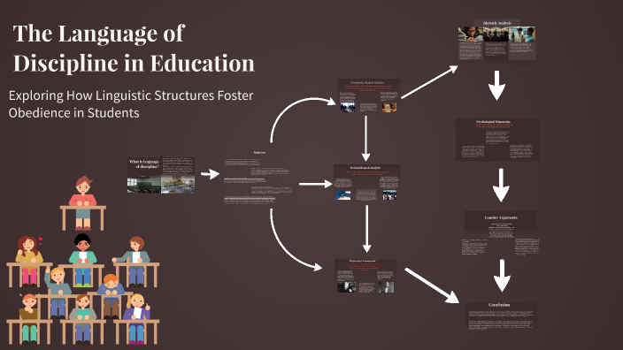 The Language of Discipline in Education by janhvi dhote on Prezi