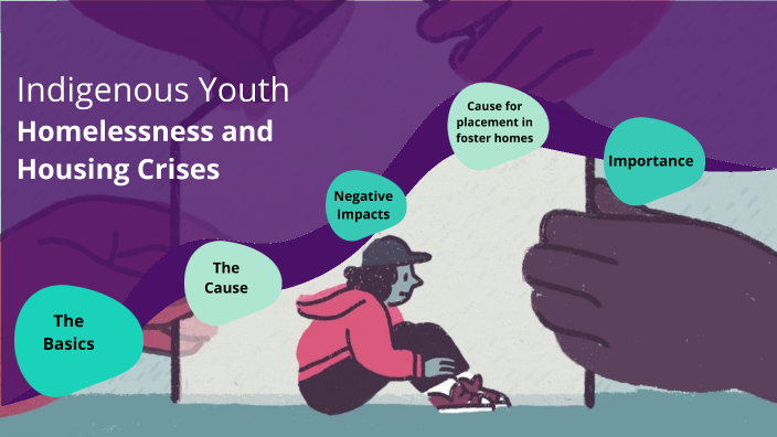 indigenous youth in homelessness and housing crises by Charles Roberts ...