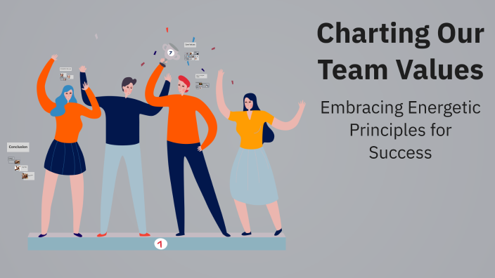 Charting Our Team Values by Alina Ku on Prezi