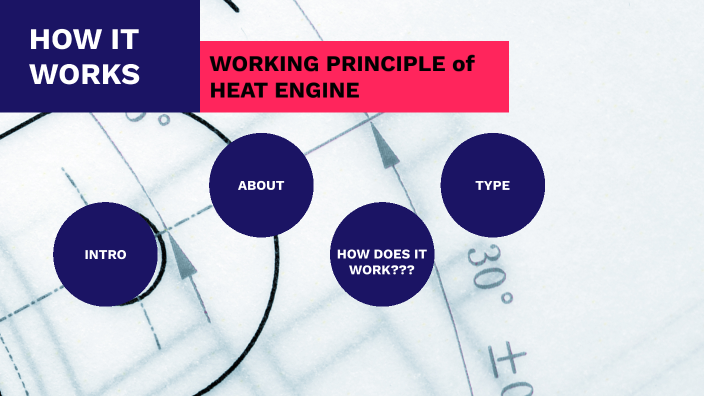 Working Principle of Heat Engine by afif azman on Prezi