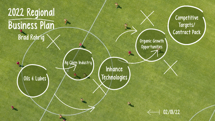 Brad Rohrig Presentation 2022 by Parker Plastics on Prezi