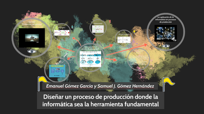PROCESOS DE PRODUCCIÓN DONDE LA INFORMATICA ES LA HERRAMIENTA ...