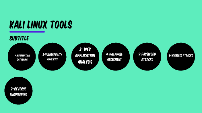 Kali Linux tools by Sam Ramos on Prezi