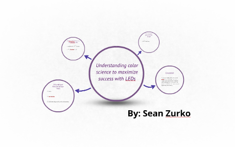 Understand color science to maximize success with lEDs by Sean Zurko on ...